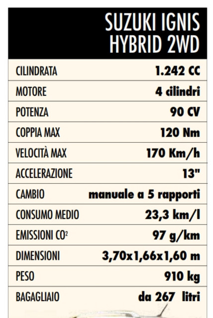 Suzuki Ignis: il Suv ultra compatto | Auto Aziendali Magazine